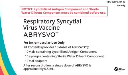 Don’t Confuse Products Used to Prevent Infections from Respiratory Syncytial Virus | Institute ...